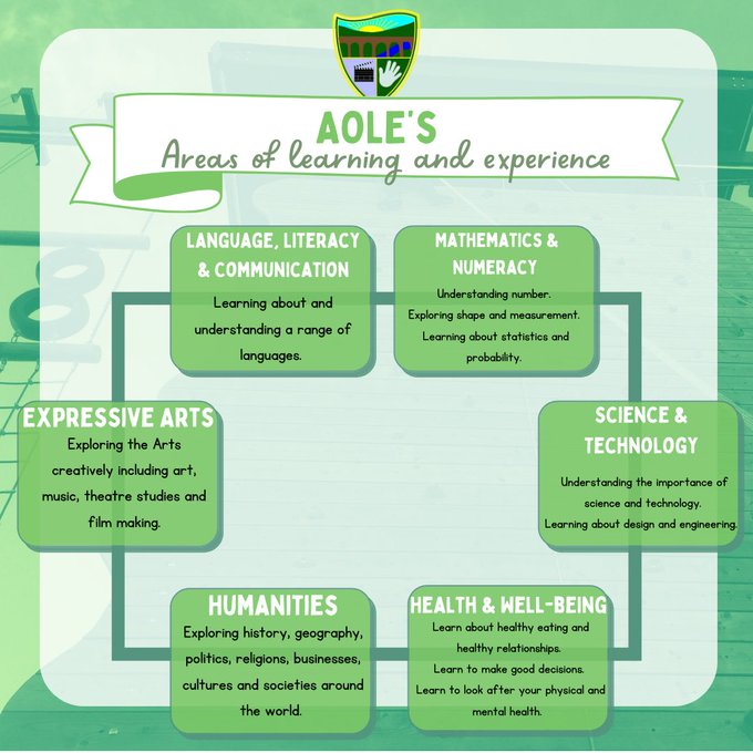 AoLEs | Garnteg Primary School