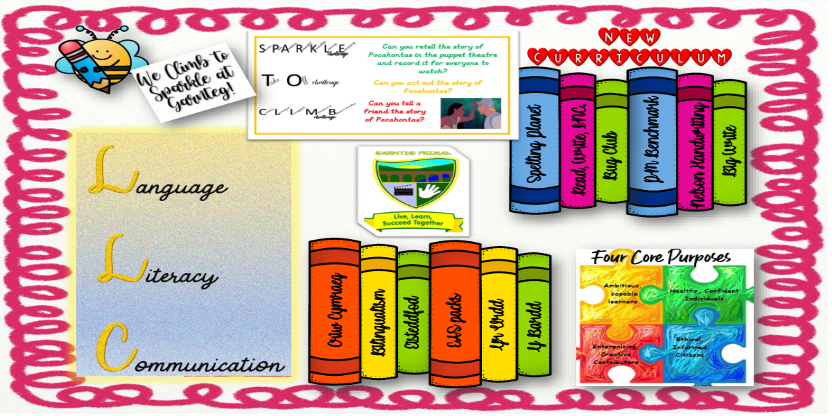 Languages, Literacy & Communication | Garnteg Primary School